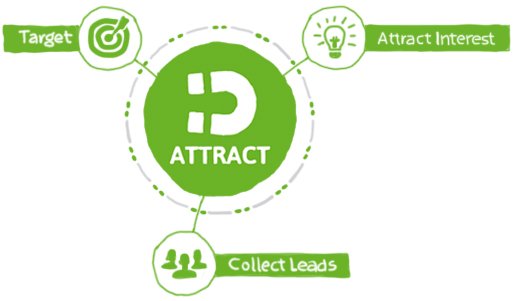 Attract - Ambitechstrous